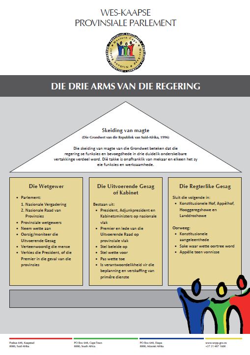 Die drie arms van die regering (Plakkaat) | wcpp